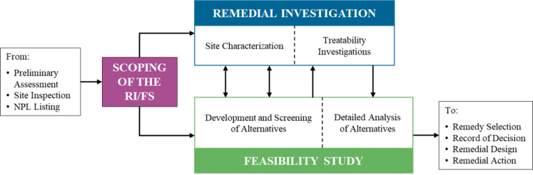 6 Mitigation Measures and Solutions – 6PPD & 6PPD-quinone